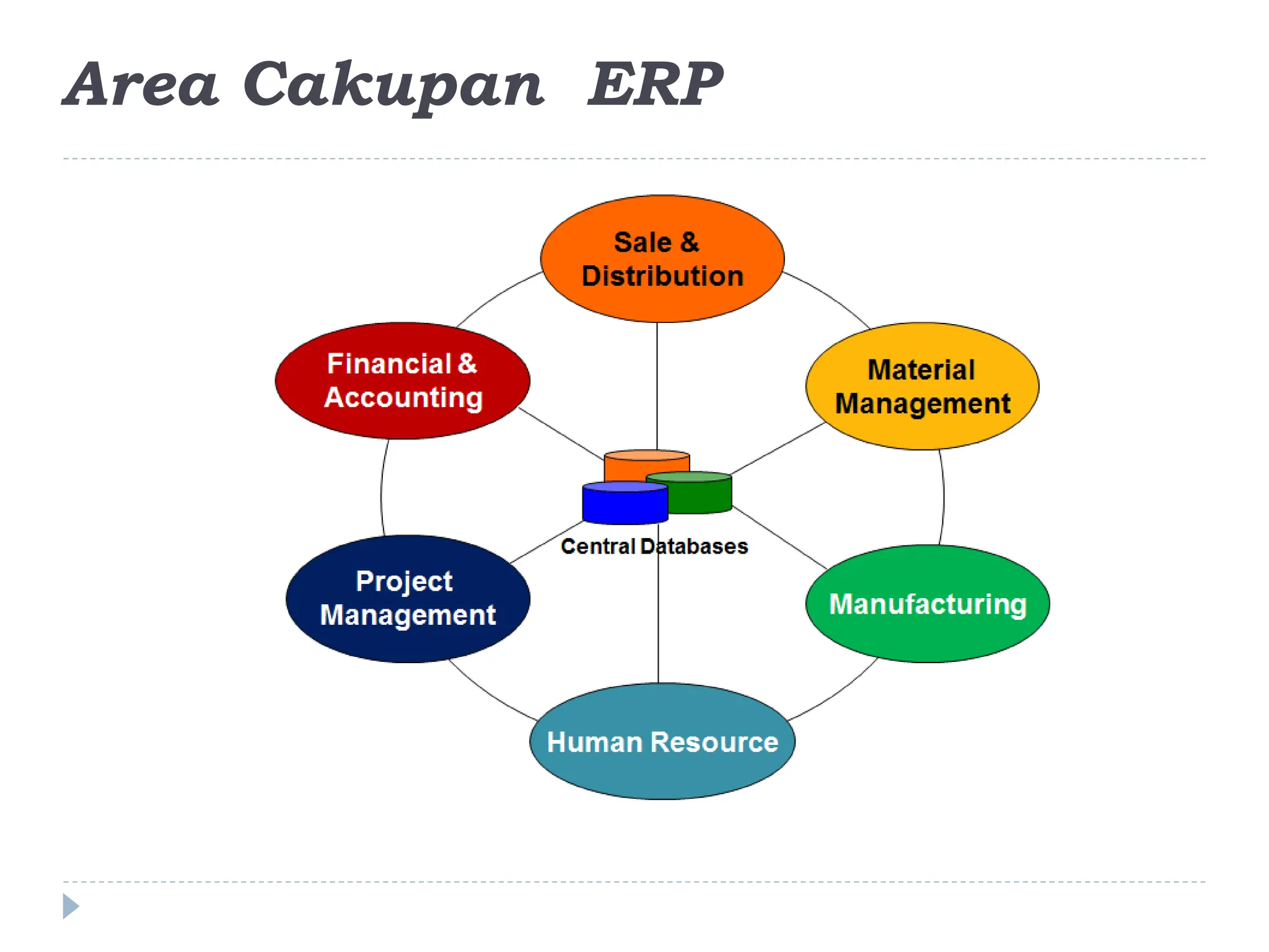 ppt-pertemuan-ke-12-materi-ke-11-mrp-dan-erp.pptx