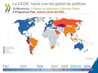 OCDE Peru: Una relación creciente de mutuo beneficio | PPTX