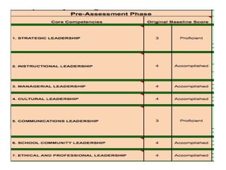 Phase II Training - 7 | PPT