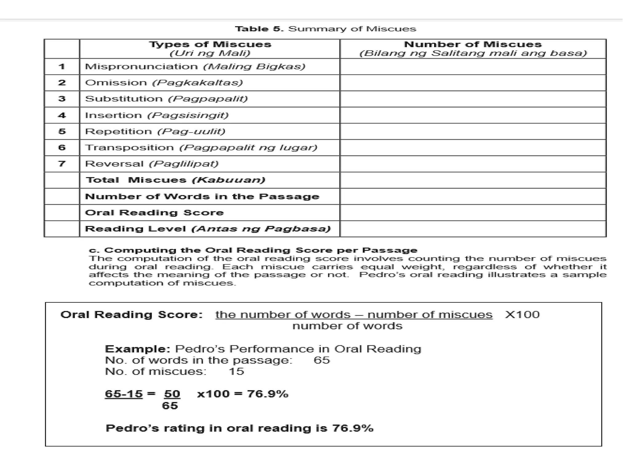 PPT-PHIL-IRI-2018. The Philippine Informal Reading Inventory (Phil-IRI ...