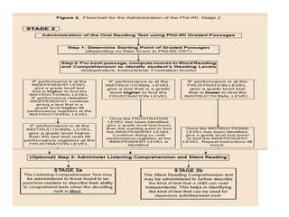 PPT-PHIL-IRI-2018. The Philippine Informal Reading Inventory (Phil-IRI ...
