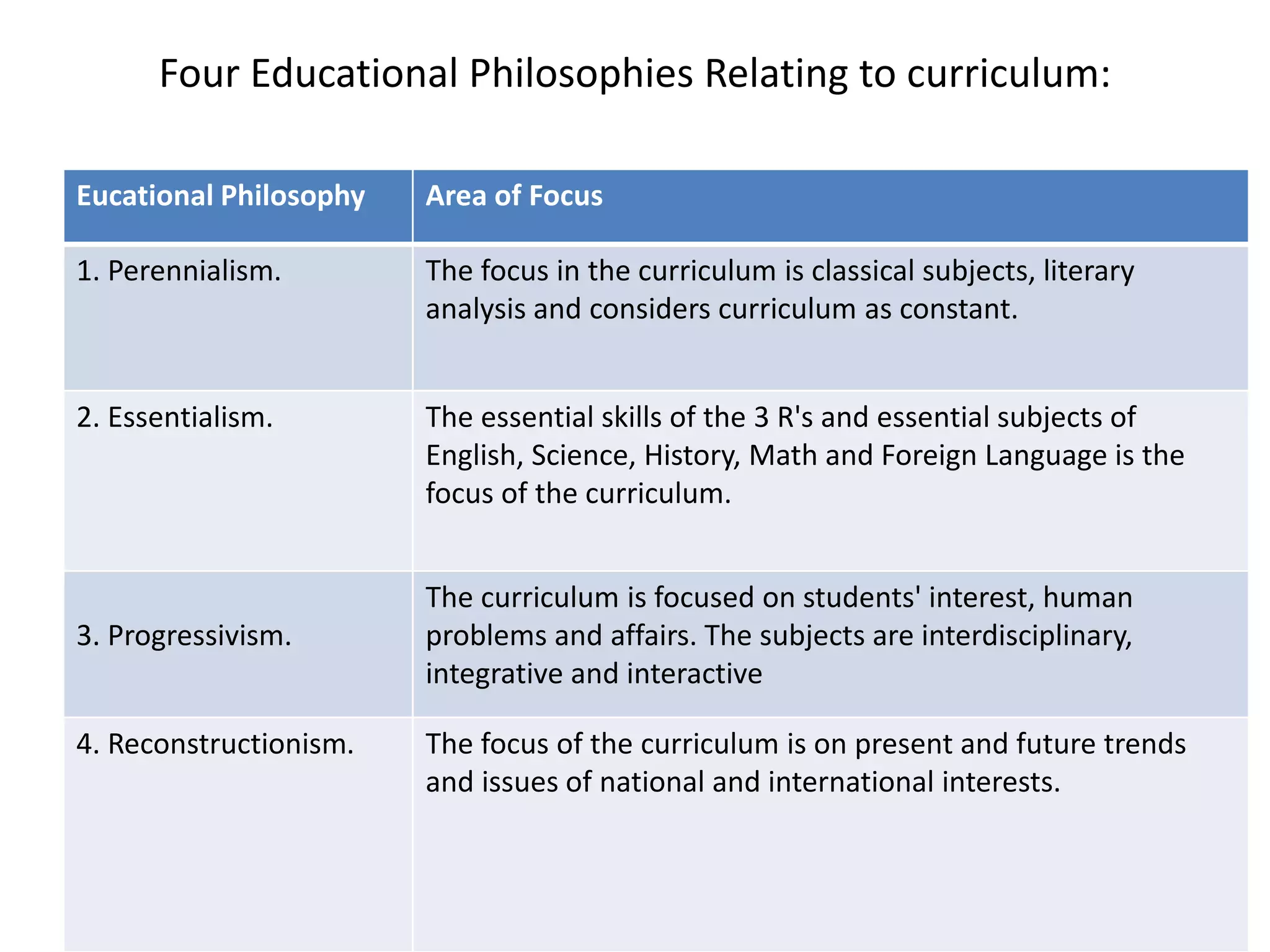 Philosophy and Curriculum | PPTX