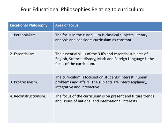 Philosophy and Curriculum | PPTX | Educational Assessment | Education