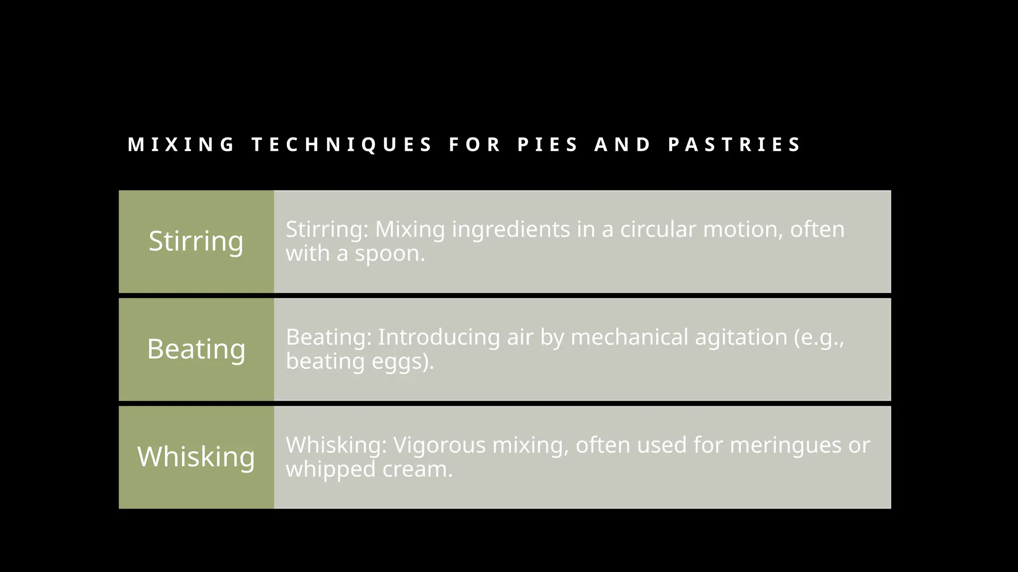 PPT-pies and pastries based from manual 1.pptx