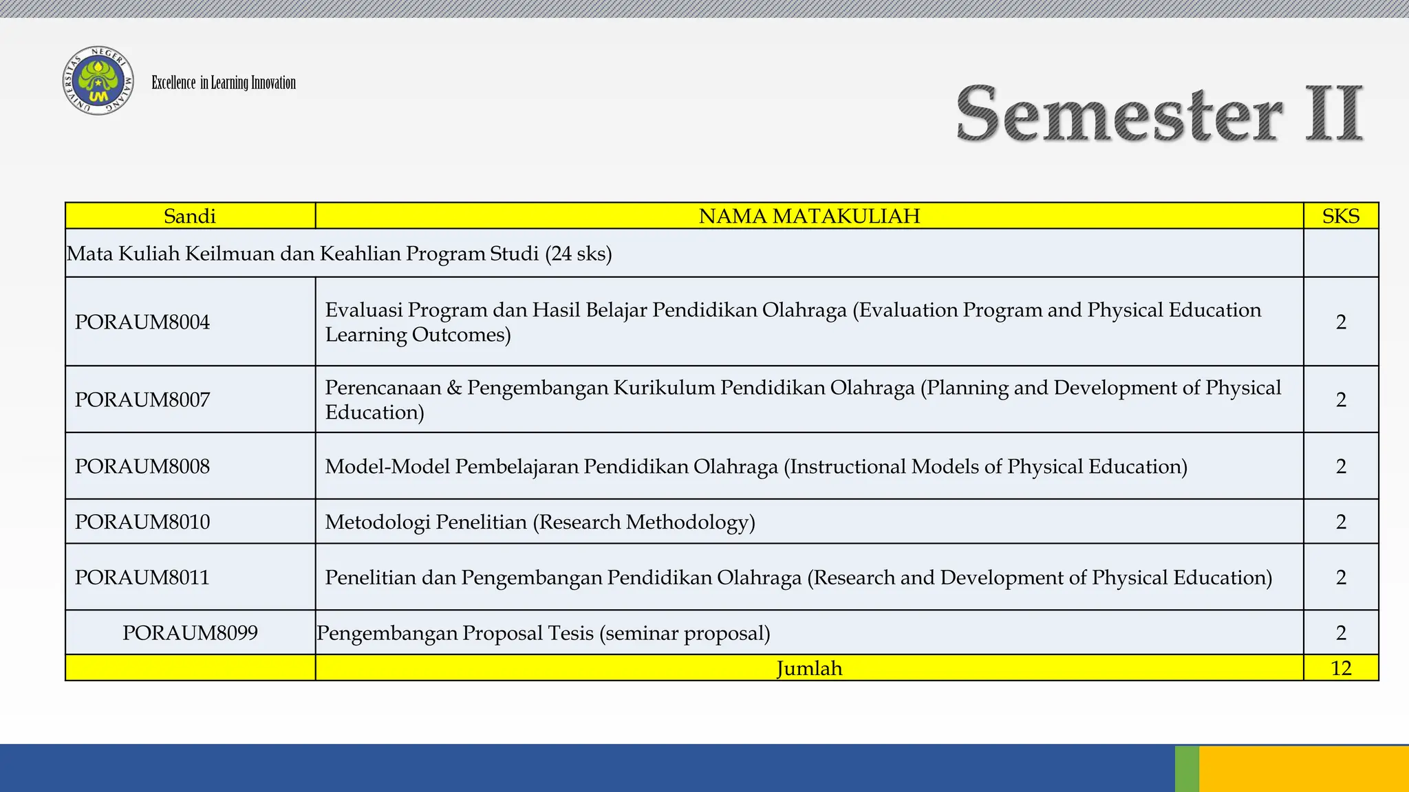 PPT-PKKMB-Pasca_compressed.pdf tentang pengenalan kampus | PPT