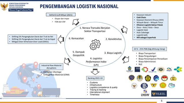 PPT-PKM-Pak Dr. Atong-Agustus 2023[1].pdf