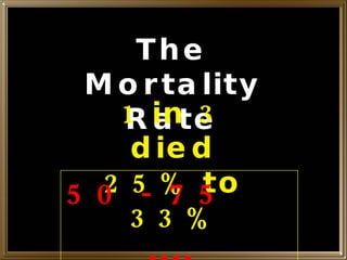 Plague And Hundred Years War | PPT