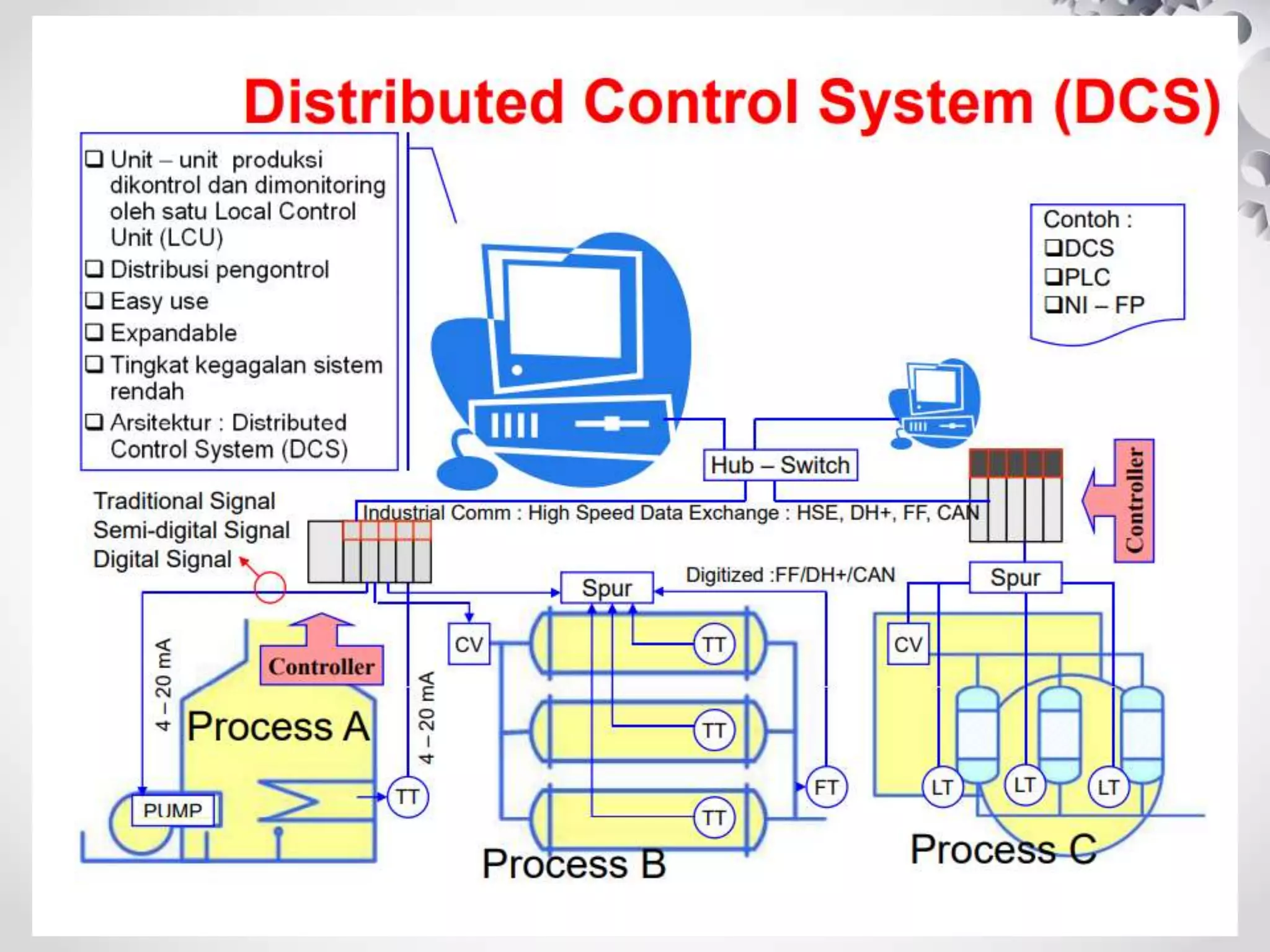 ppt-plc-logic.ppt