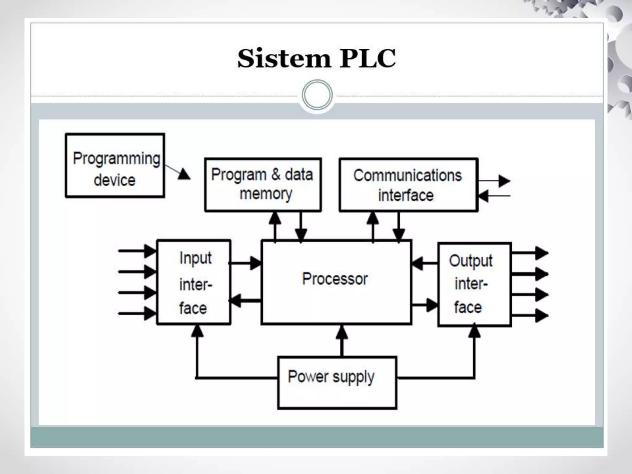 ppt-plc-logic.ppt