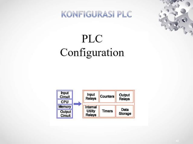 ppt-plc-logic.ppt