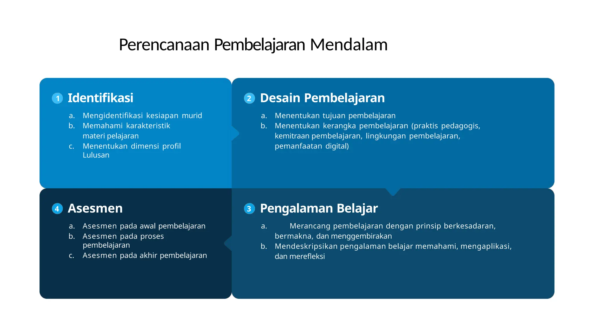 PENGIMBASAN IMPLEMENTASI GURU PPT-PM.pptx