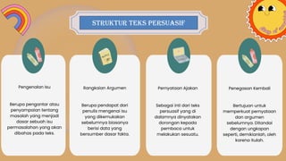 PPT Teks persuasif.pptx