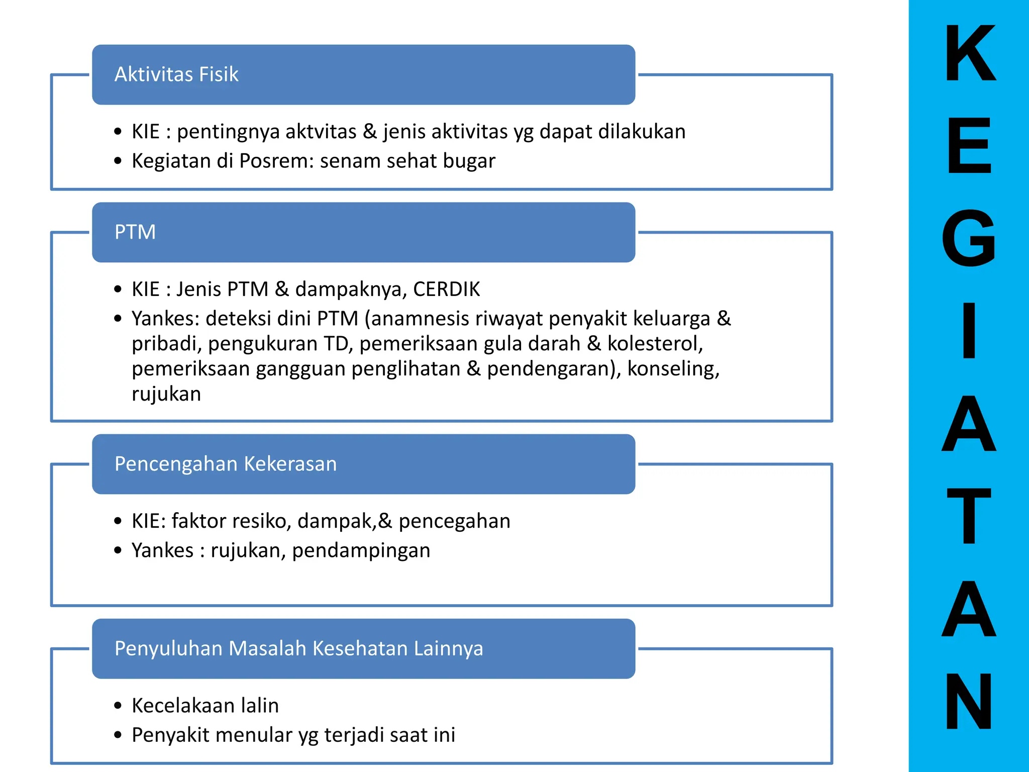 -PPT-POSYANDU-REMAJA-ppt Posyandu remaja | PPT