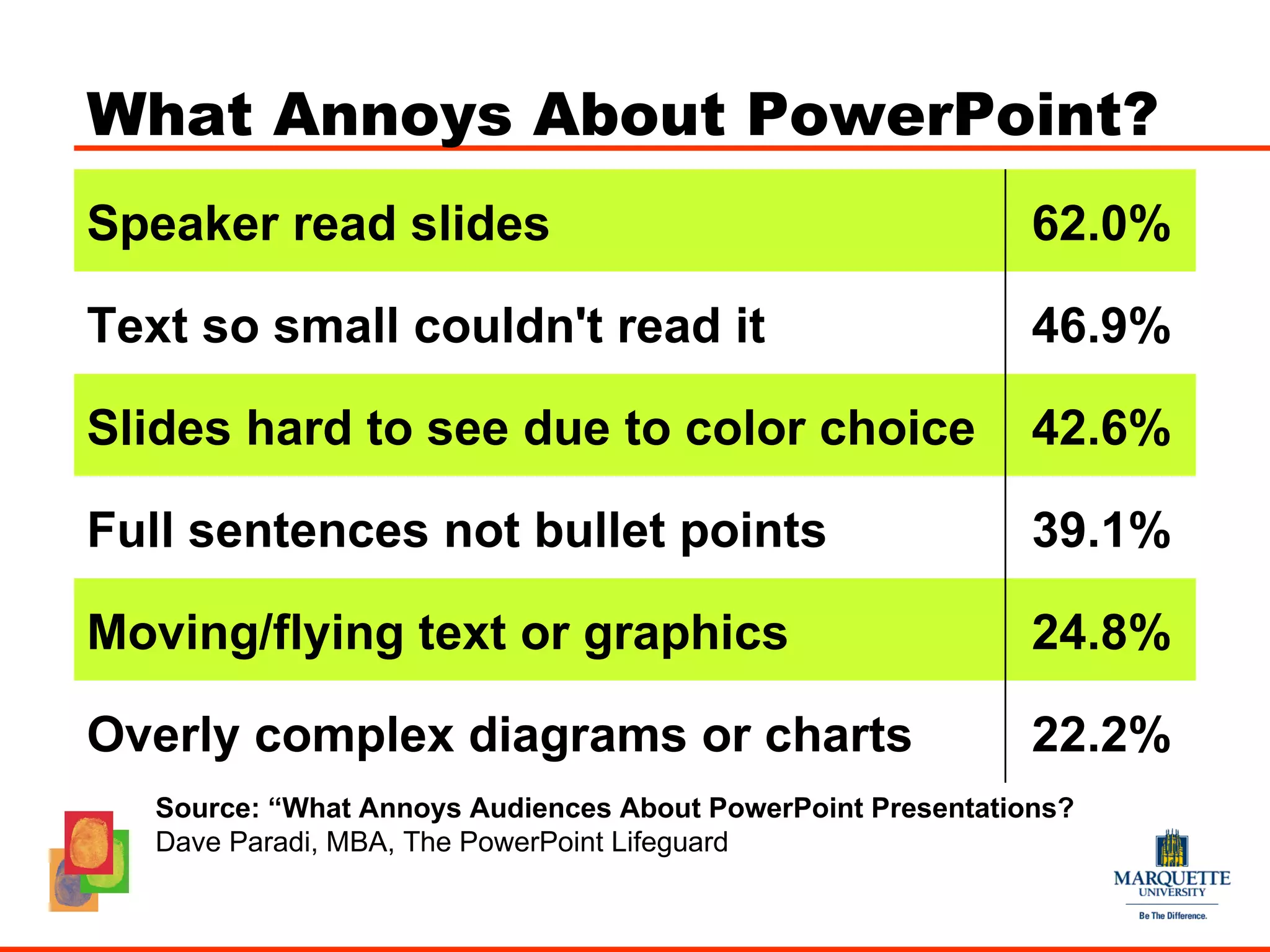PPT - Powerful Presentation Techniques | PPT