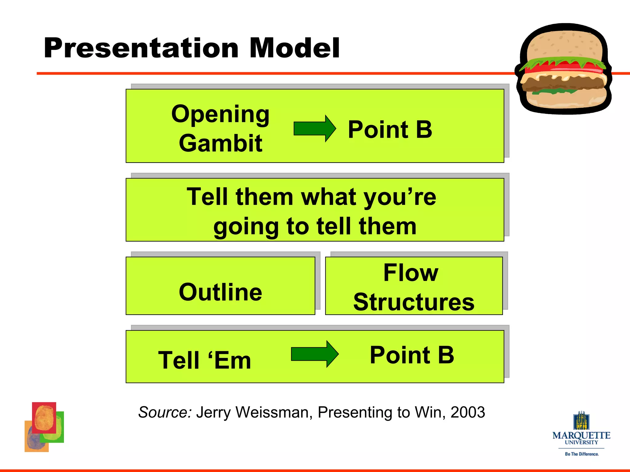 PPT - Powerful Presentation Techniques | PPT