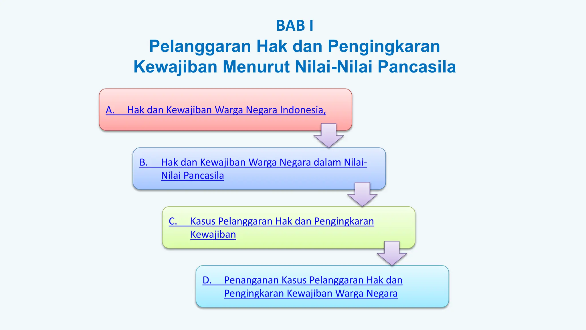 PPT-Mata Pelajaran PPKn-kelas-XII-BAB-I.pptx