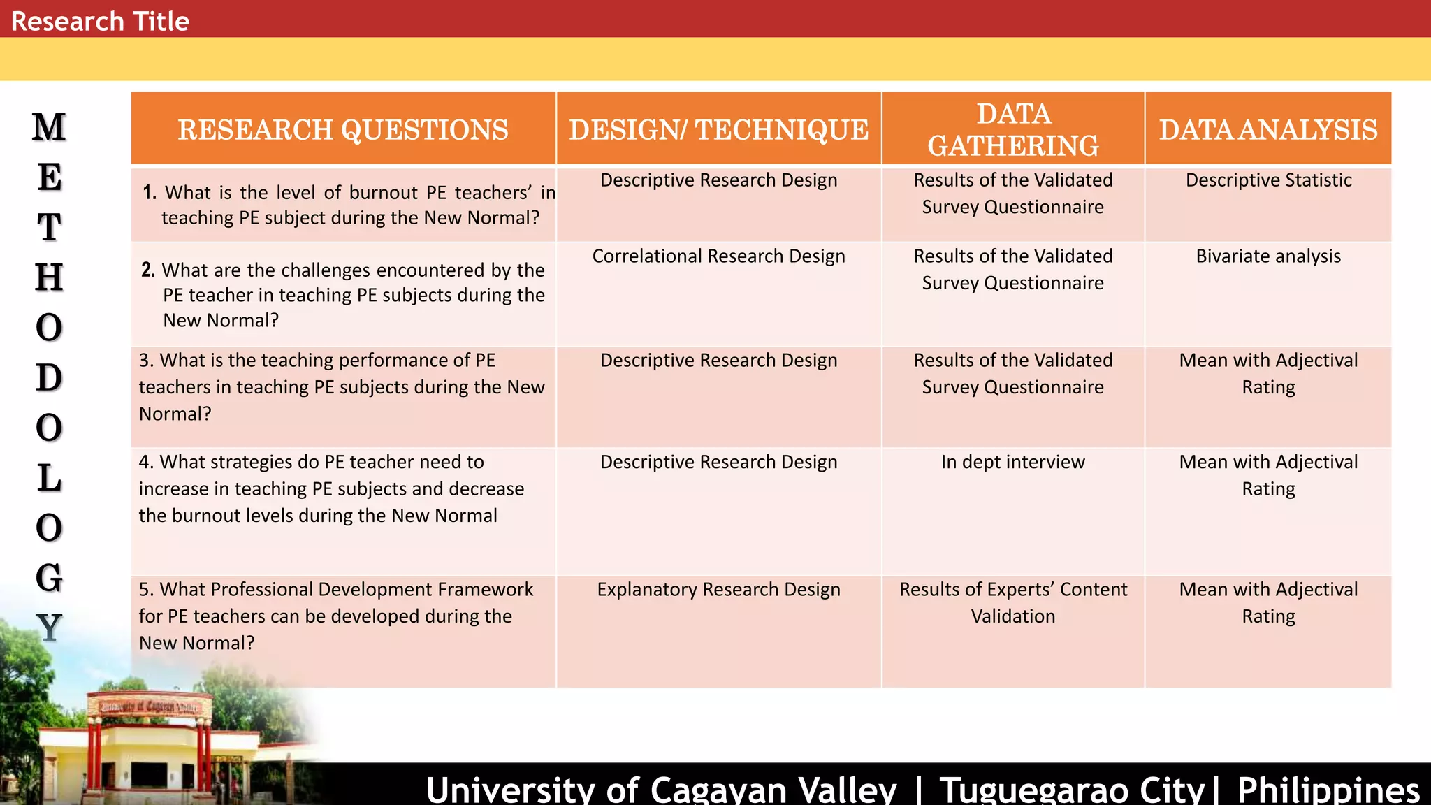 PPT-PRE-DEFENSE.pptx
