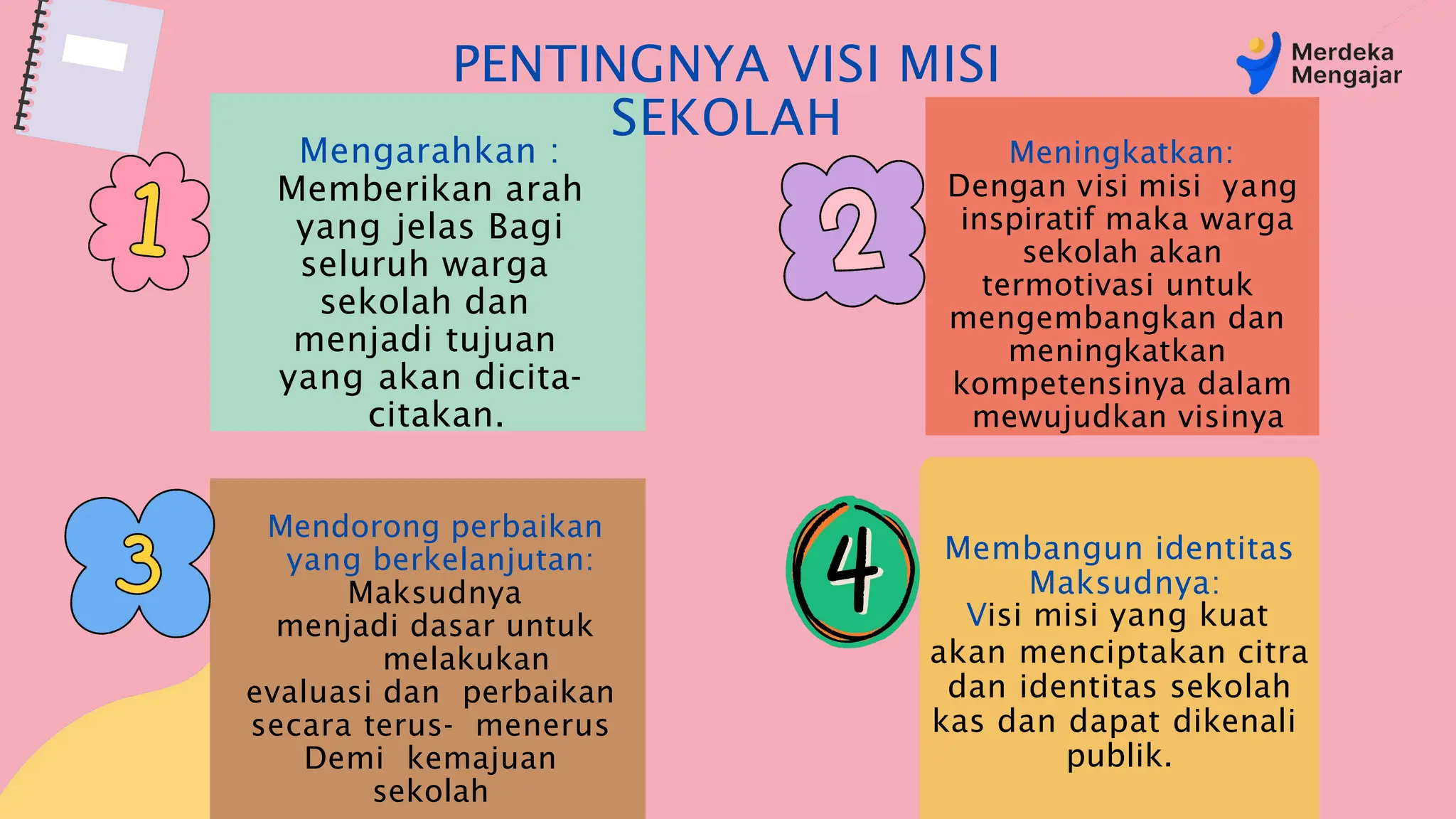 ppt-presentasi-visi-misi-sekolah untuk penilaian kinerja kepala sekolah ...