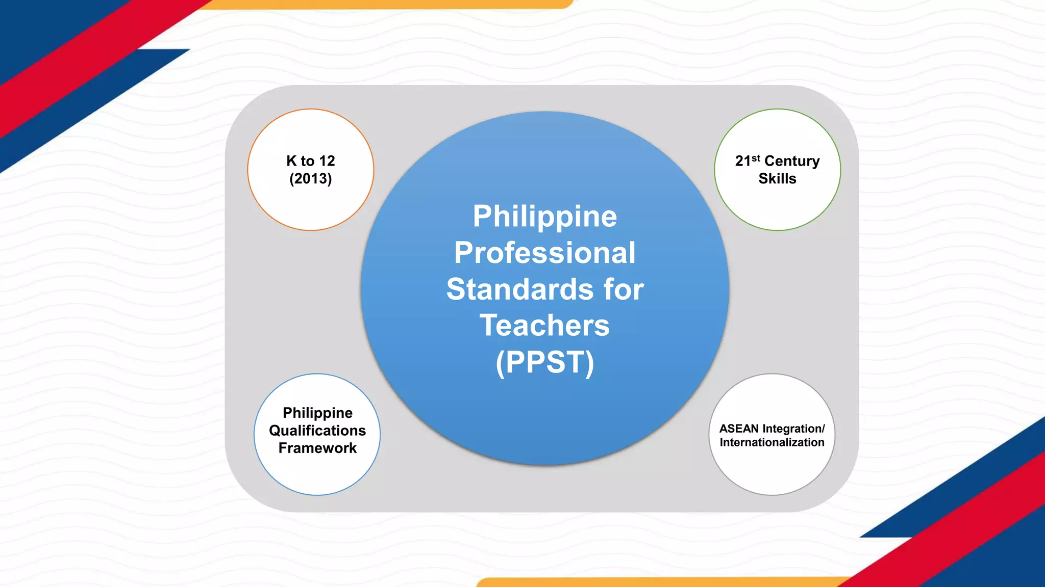PPT-Presentation-RSA-Guidelines-Teacher-I (1).pdf