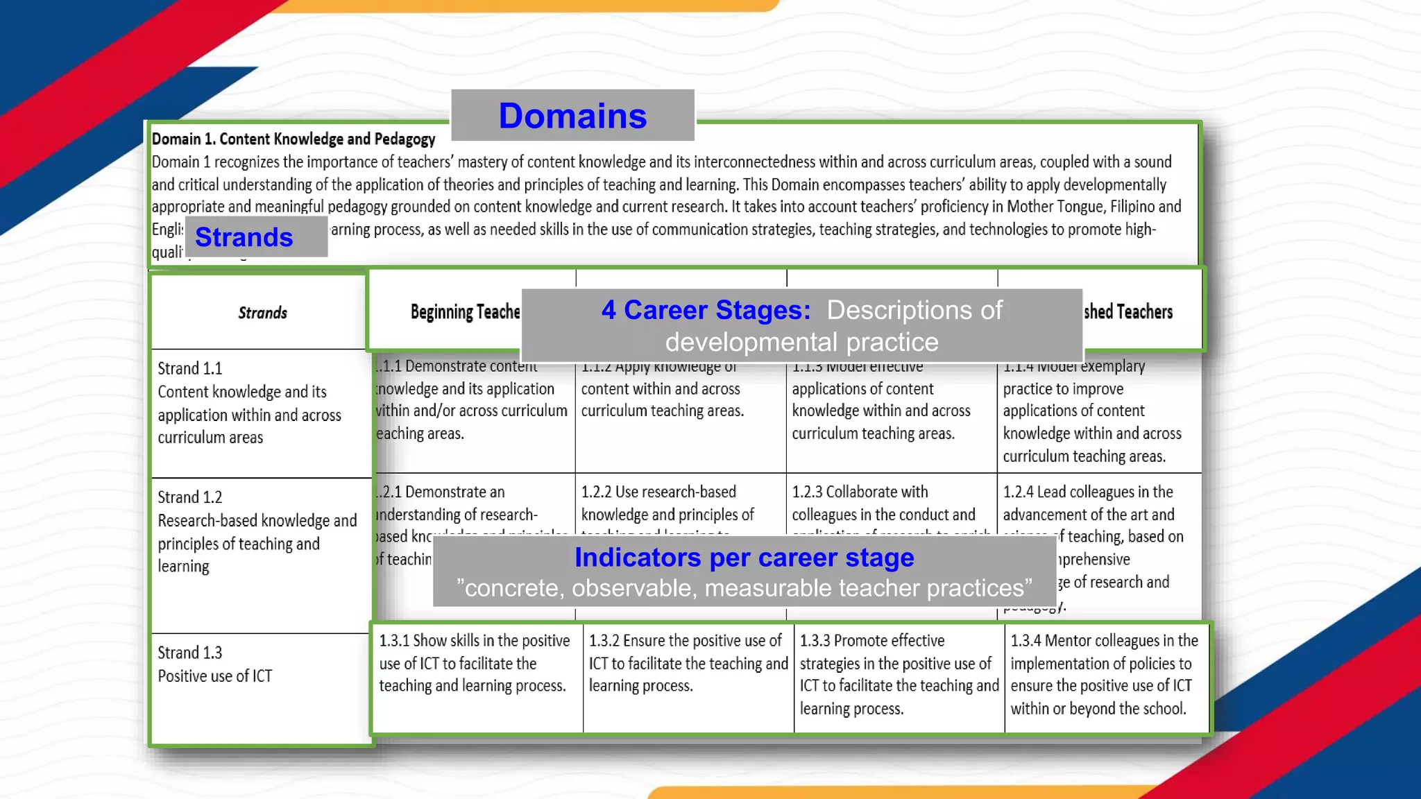 PPT-Presentation-RSA-Guidelines-Teacher-I (1).pdf