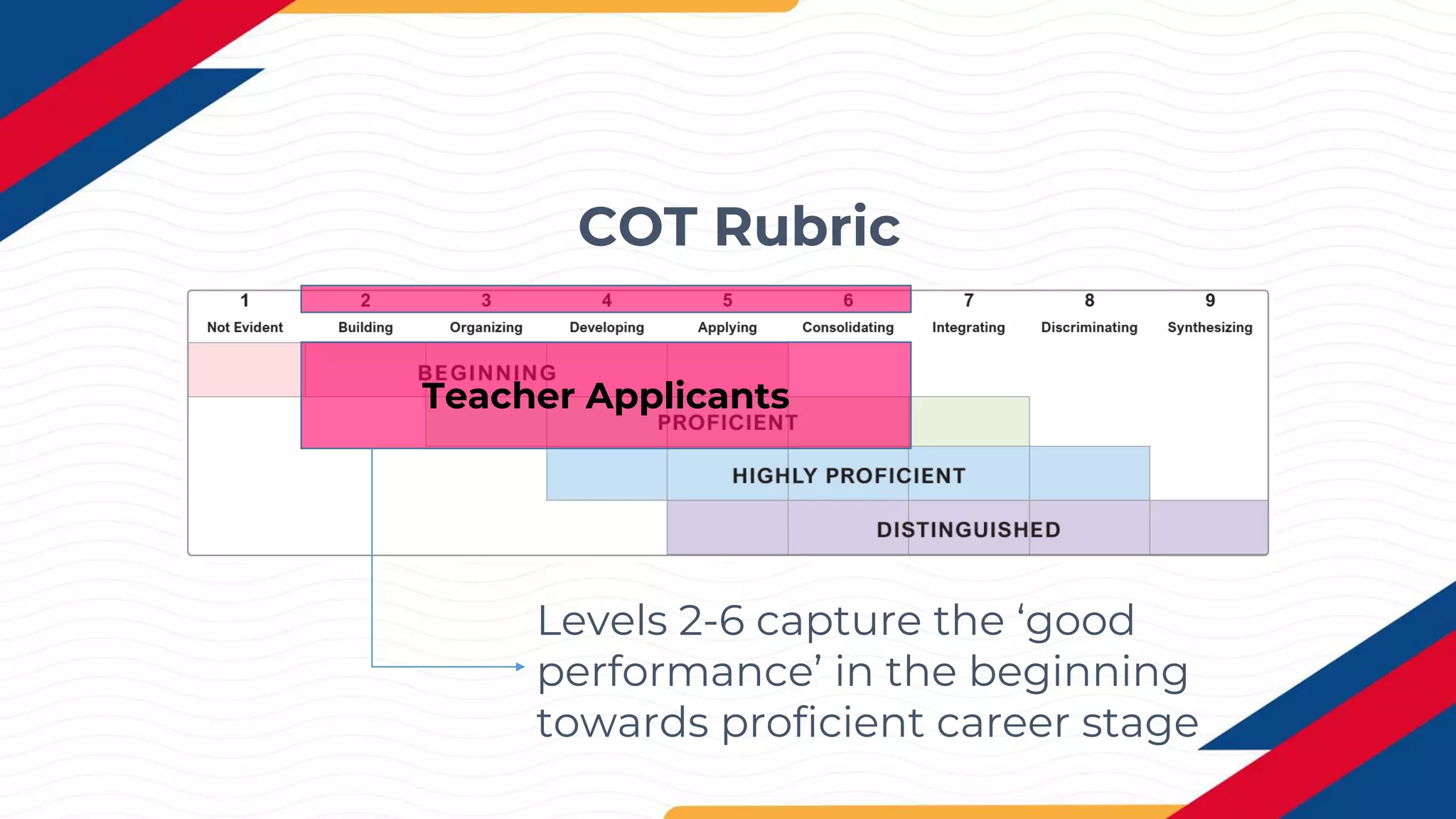 PPT-Presentation-RSA-Guidelines-Teacher-I (1).pdf