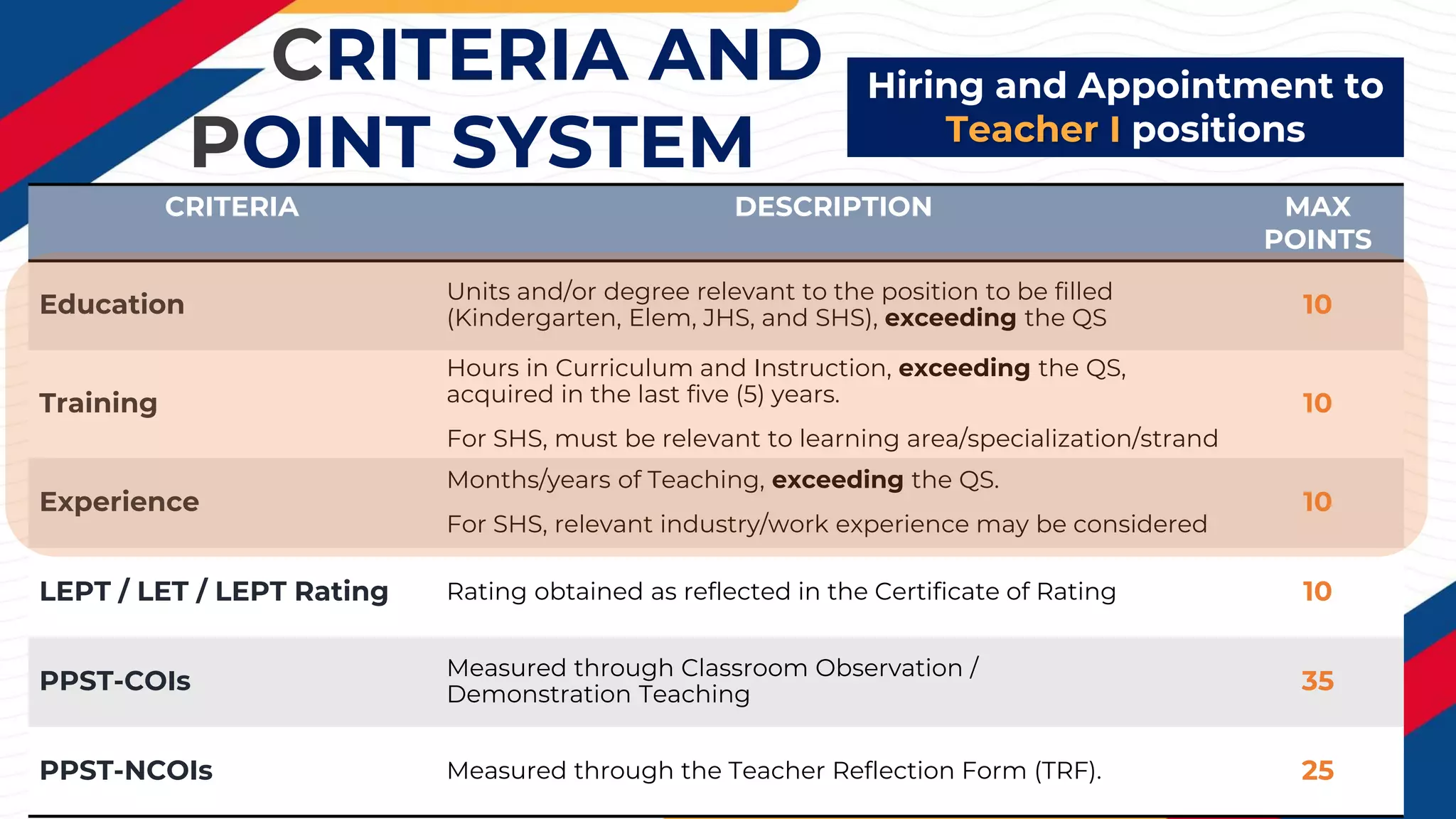 PPT-Presentation-RSA-Guidelines-Teacher-I (1).pdf