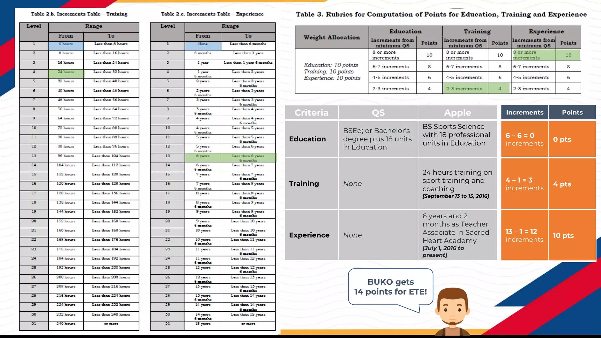 PPT-Presentation-RSA-Guidelines-Teacher-I (1).pdf