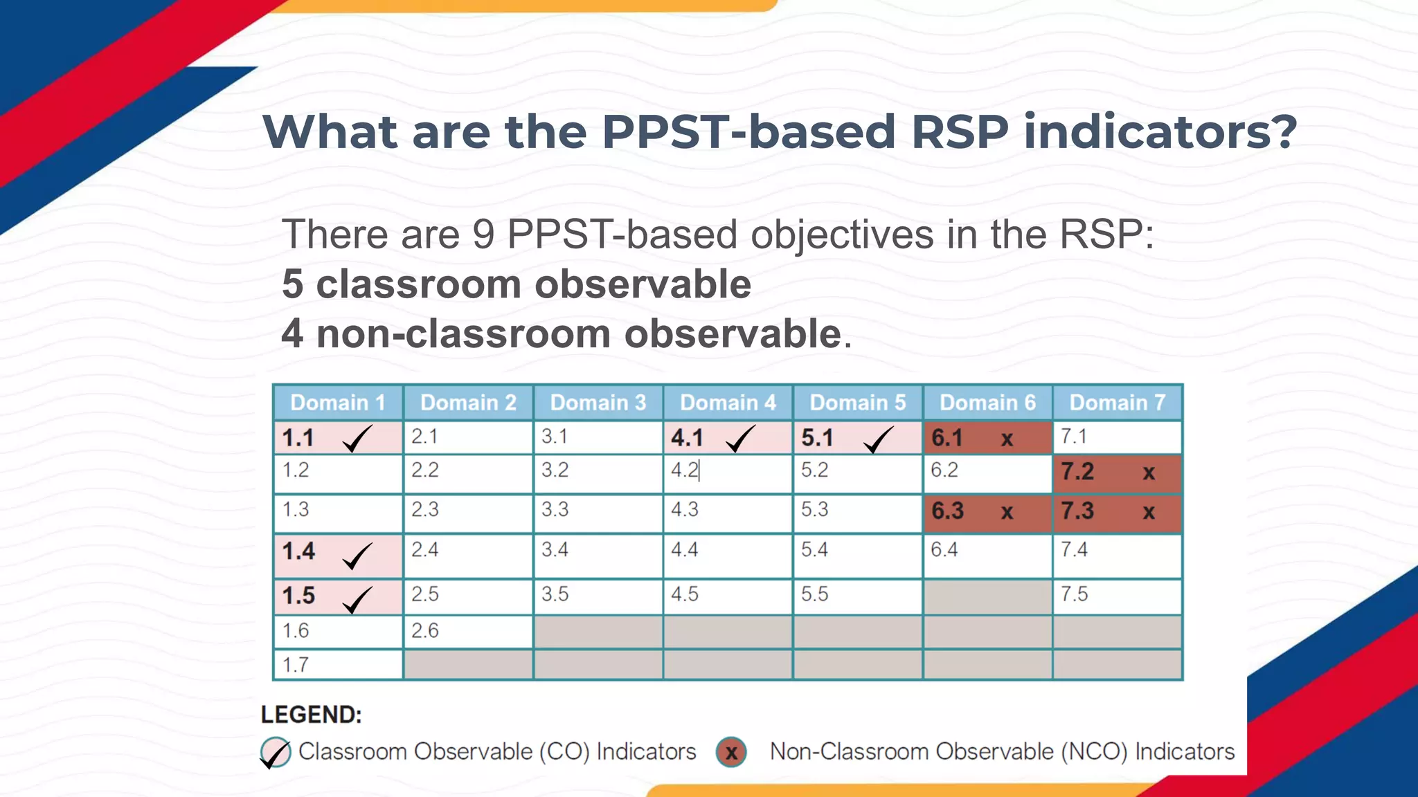 PPT-Presentation-RSA-Guidelines-Teacher-I (1).pdf