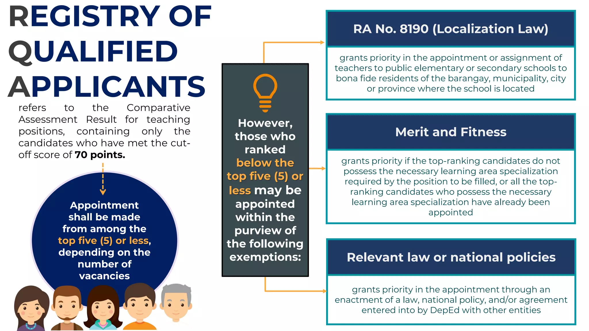 PPT-Presentation-RSA-Guidelines-Teacher-I (1).pdf