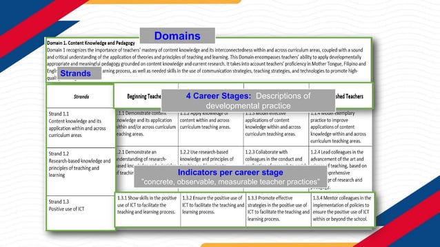 PPT-Presentation-RSA-Guidelines-Teacher-I (1).pdf