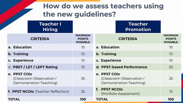 PPT-Presentation-RSA-Guidelines-Teacher-I (1).pdf