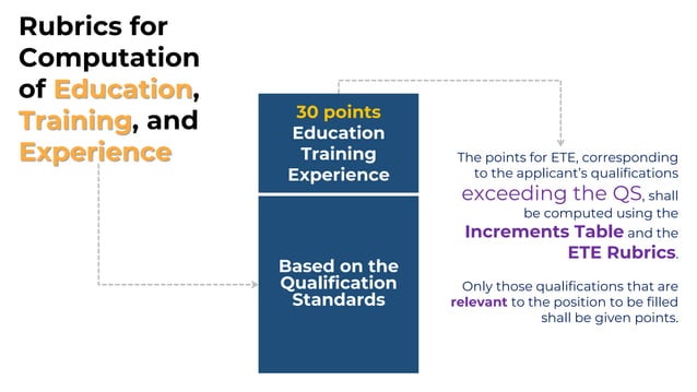 PPT-Presentation-RSA-Guidelines-Teacher-I (1).pdf
