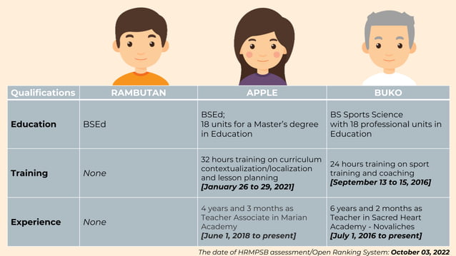 PPT-Presentation-RSA-Guidelines-Teacher-I (1).pdf