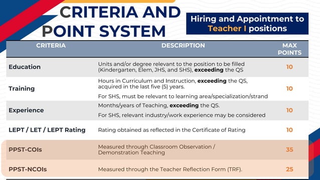 PPT-Presentation-RSA-Guidelines-Teacher-I (1).pdf