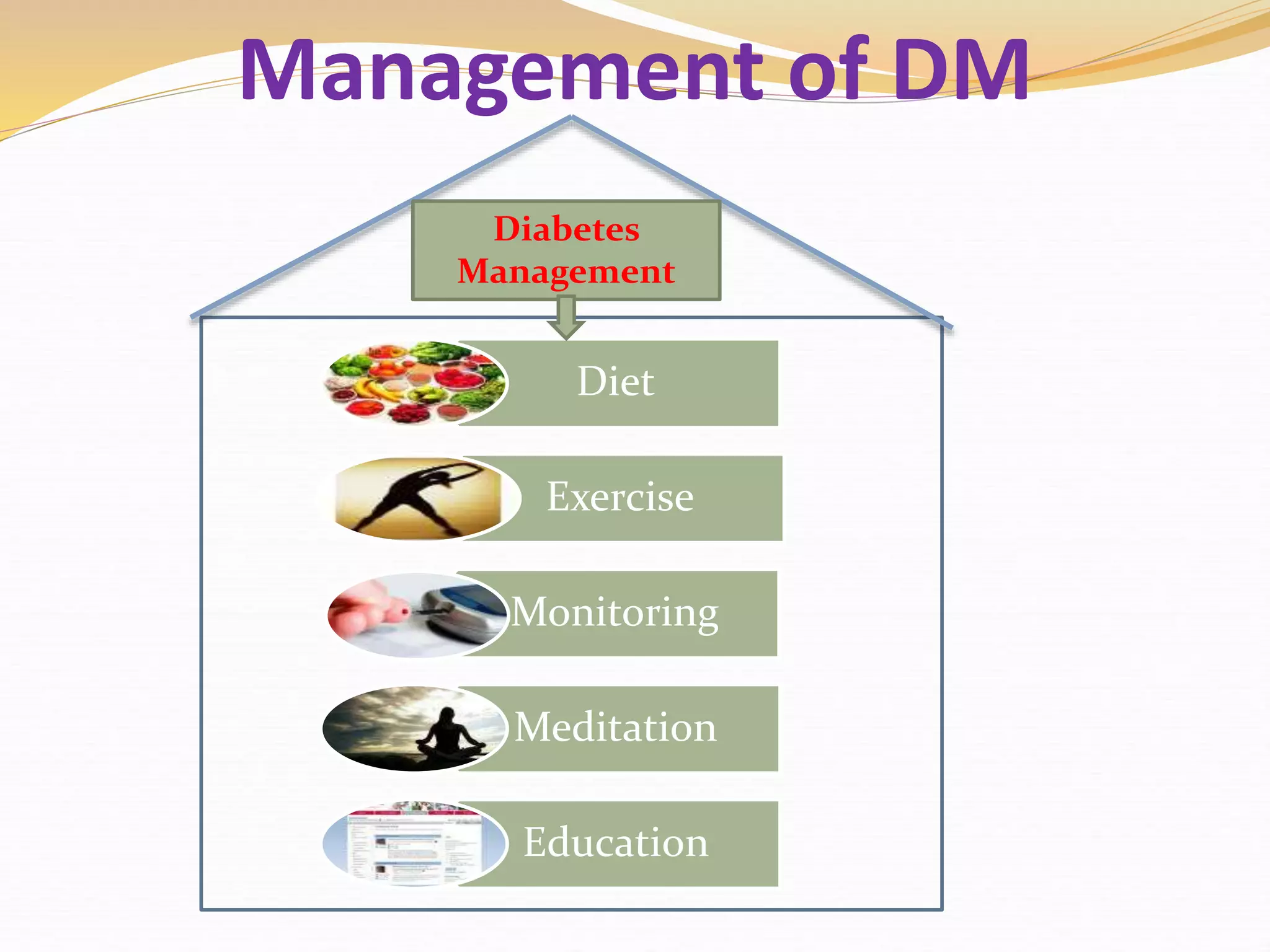 Ppt presentation on diabetes mellitus | PPT