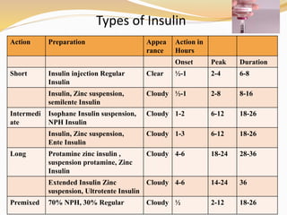 Ppt presentation on diabetes mellitus | PPT