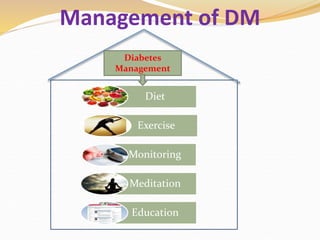 Ppt presentation on diabetes mellitus | PPT | Diabetes | Diseases and ...