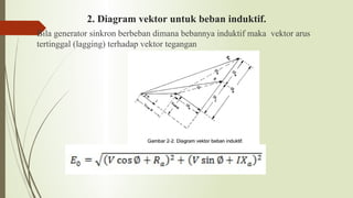 ppt-prinsip-kerja-generator-sinkron.pptx