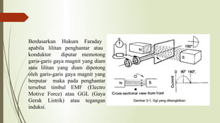 ppt-prinsip-kerja-generator-sinkron.pptx