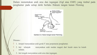 ppt-prinsip-kerja-generator-sinkron.pptx