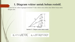 ppt-prinsip-kerja-generator-sinkron.pptx