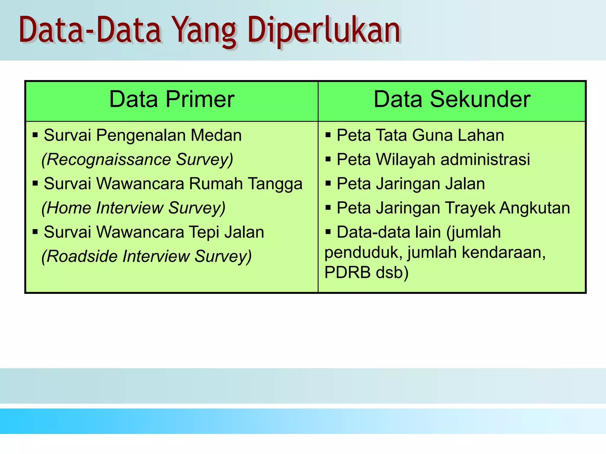Prinsip dasar perencanaan transportasi | PPT
