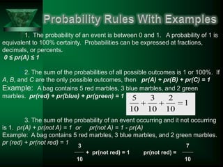 PROBABILITY AND IT'S TYPES WITH RULES | PPT