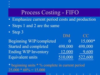 Ppt for process costing also this will be a guide | PPT