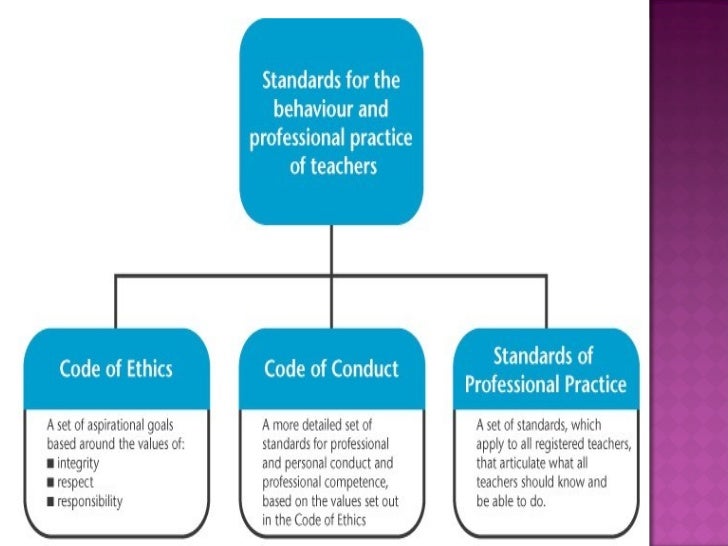 Professional Ethics for Teachers