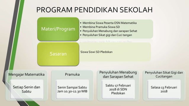 PPT-PROGRAM-KERJA.pptx