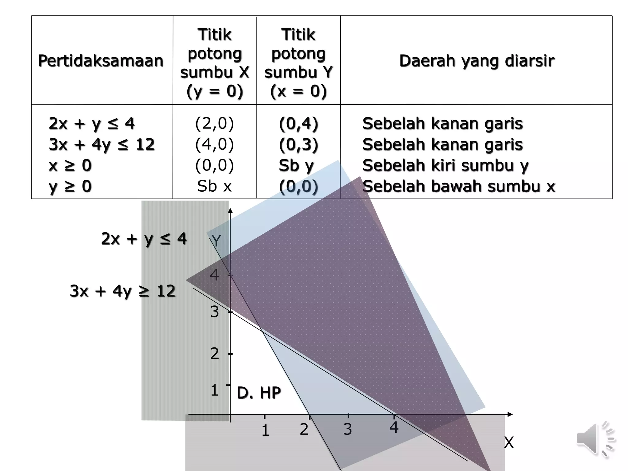 Ppt program linear1 | PPT
