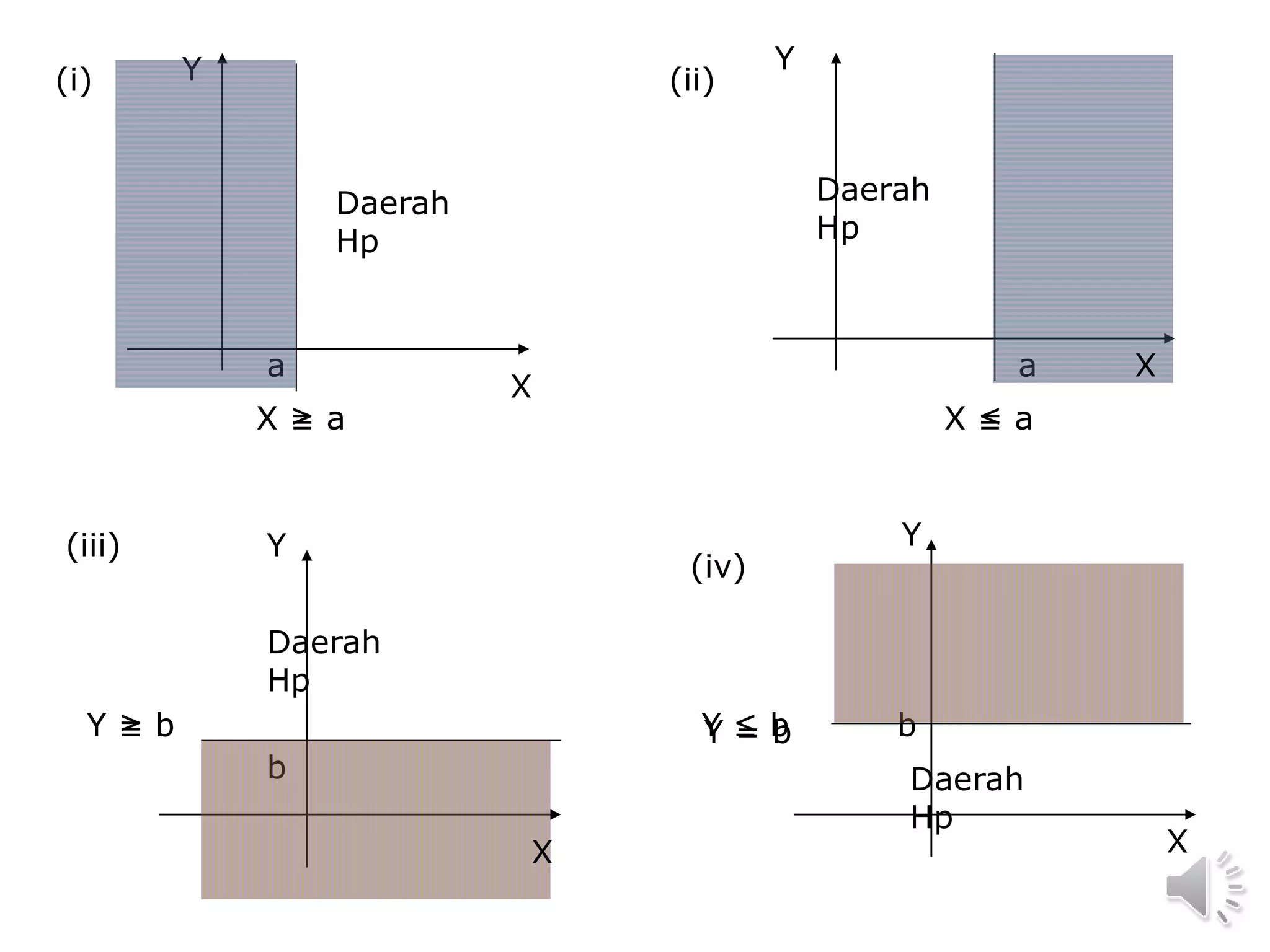 Ppt program linear1 | PPT