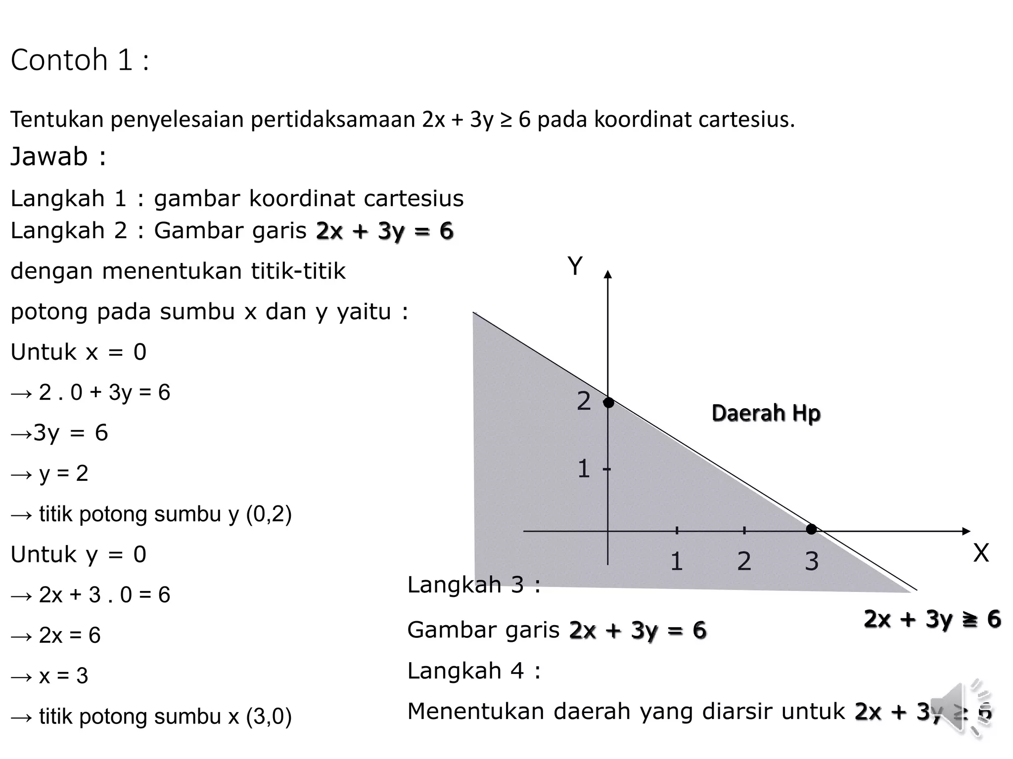 Ppt program linear1 | PPT