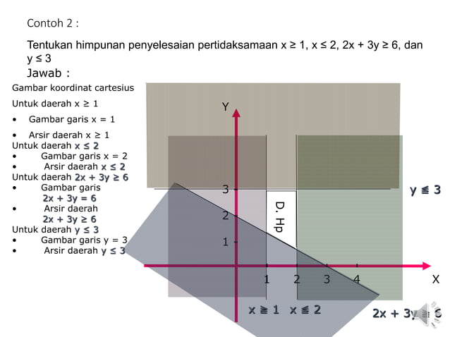 Ppt program linear1 | PPT